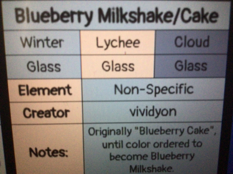 Rating every Milkshake theme with no explanation :) | Fandom