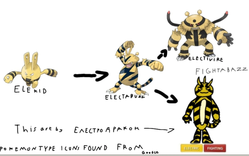 Pokemon scarlet and Pokemon violet Electric/fighting type Pokemon idea ...