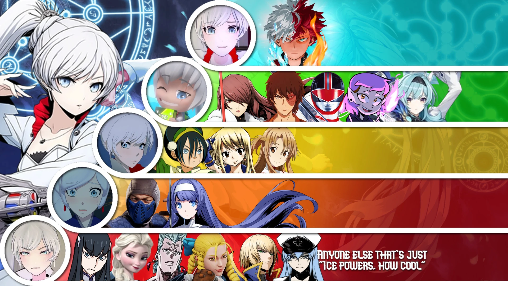 Weiss Matchup Tier List | Fandom