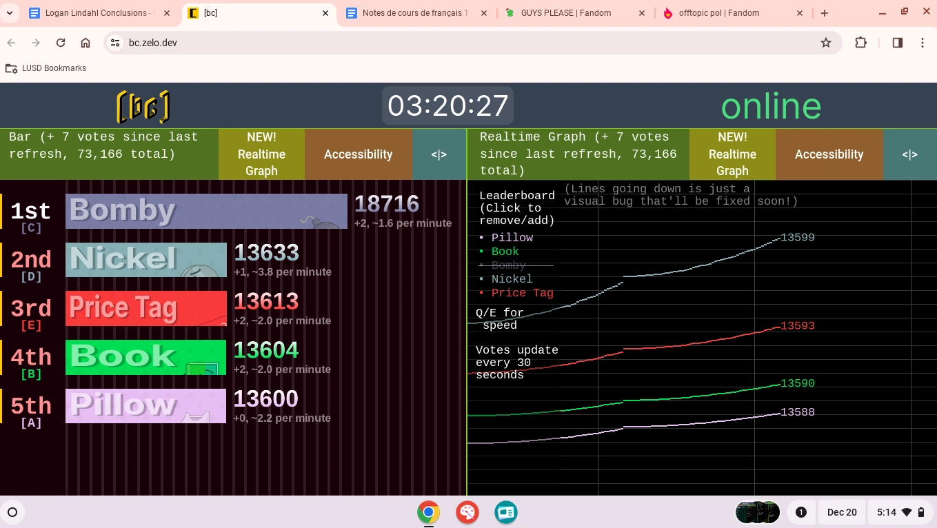 Perfect, lets just keep it this way for 3hrs | Fandom