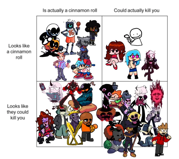 where would other fnf characters fall on these charts? | Fandom