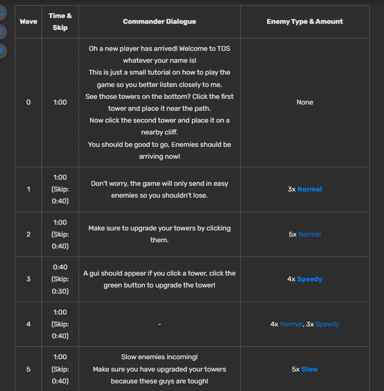 Tutorial Mode Concept | Fandom