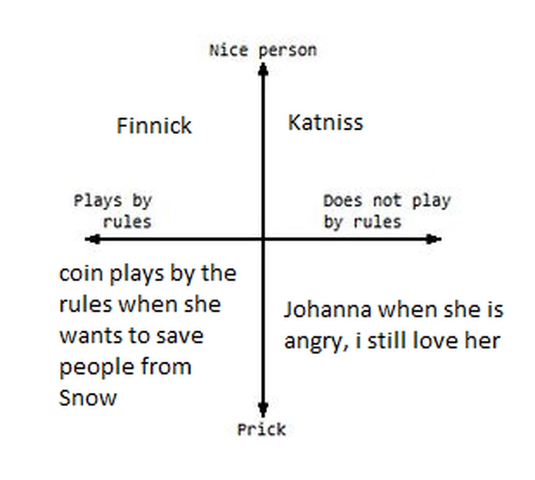 ALIGNMENT CHARTSSS | Fandom
