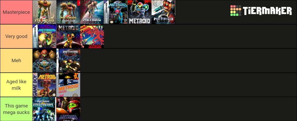 My Metroid game tier list | Fandom