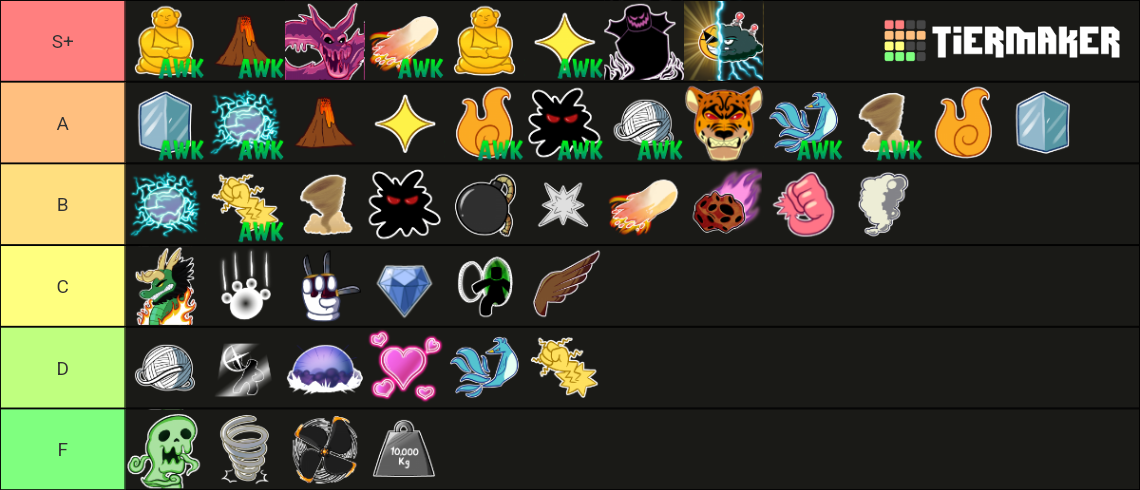 Blox Fruits Grinding Tier List Fandom - vrogue.co Blox Fruits Grinding Tier List Fandom - vrogue.co