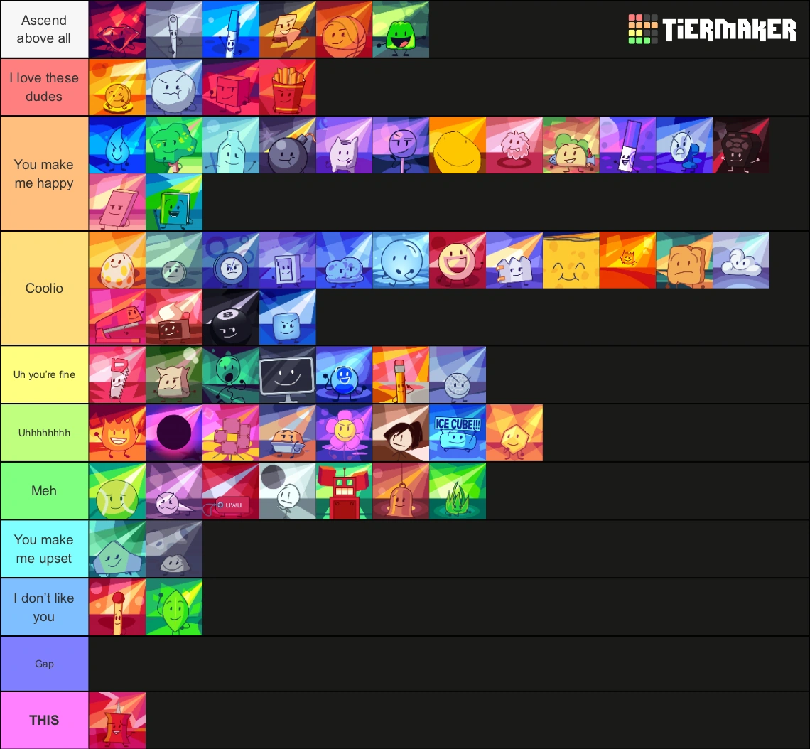 Tier List pls look at it 🥺 | Fandom