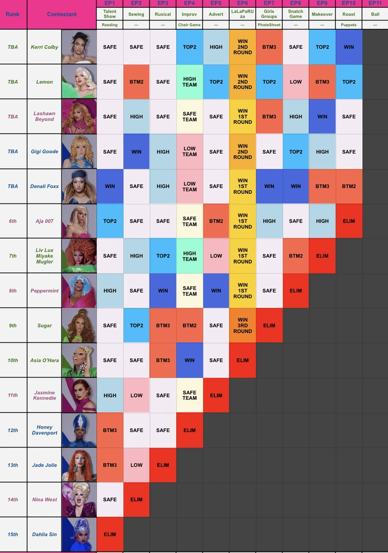 All Stars 9-Ball | Fandom