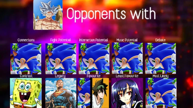 Goku matchup chart | Fandom