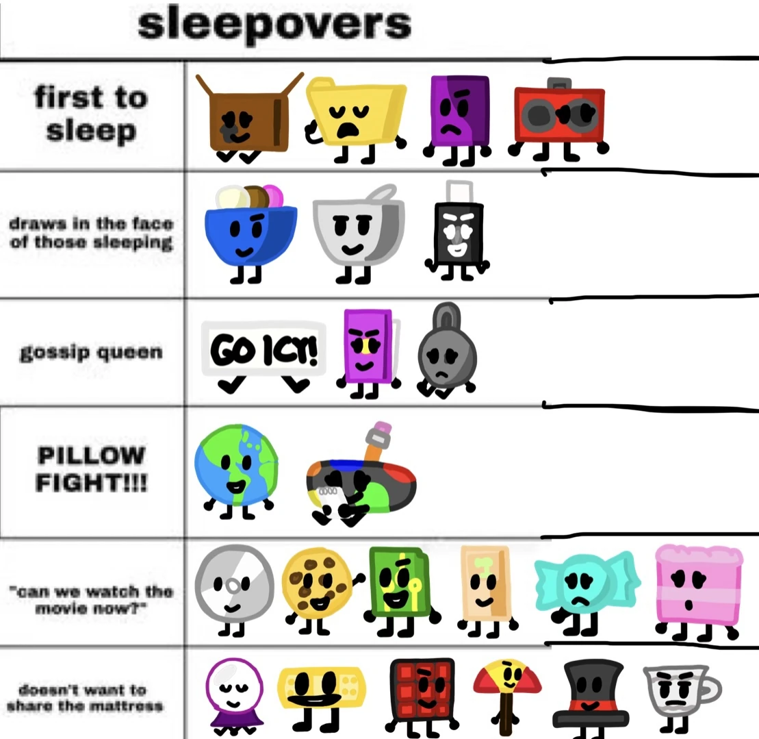 OM characters if they were at a sleepover | Fandom
