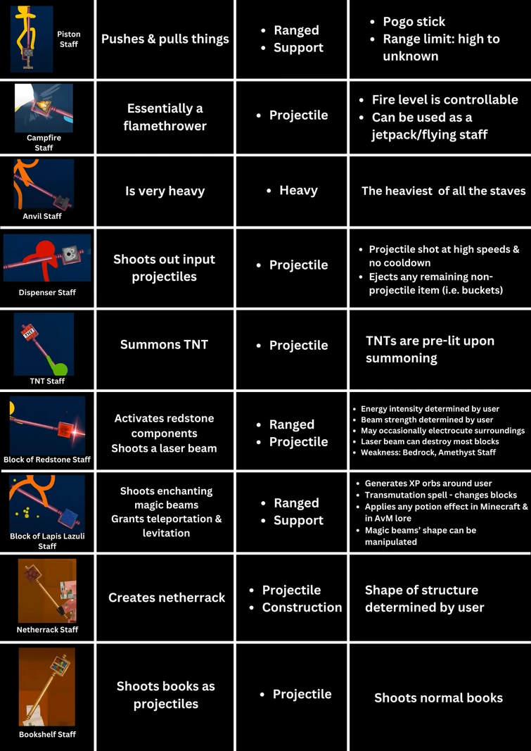 Found this on Google | Fandom