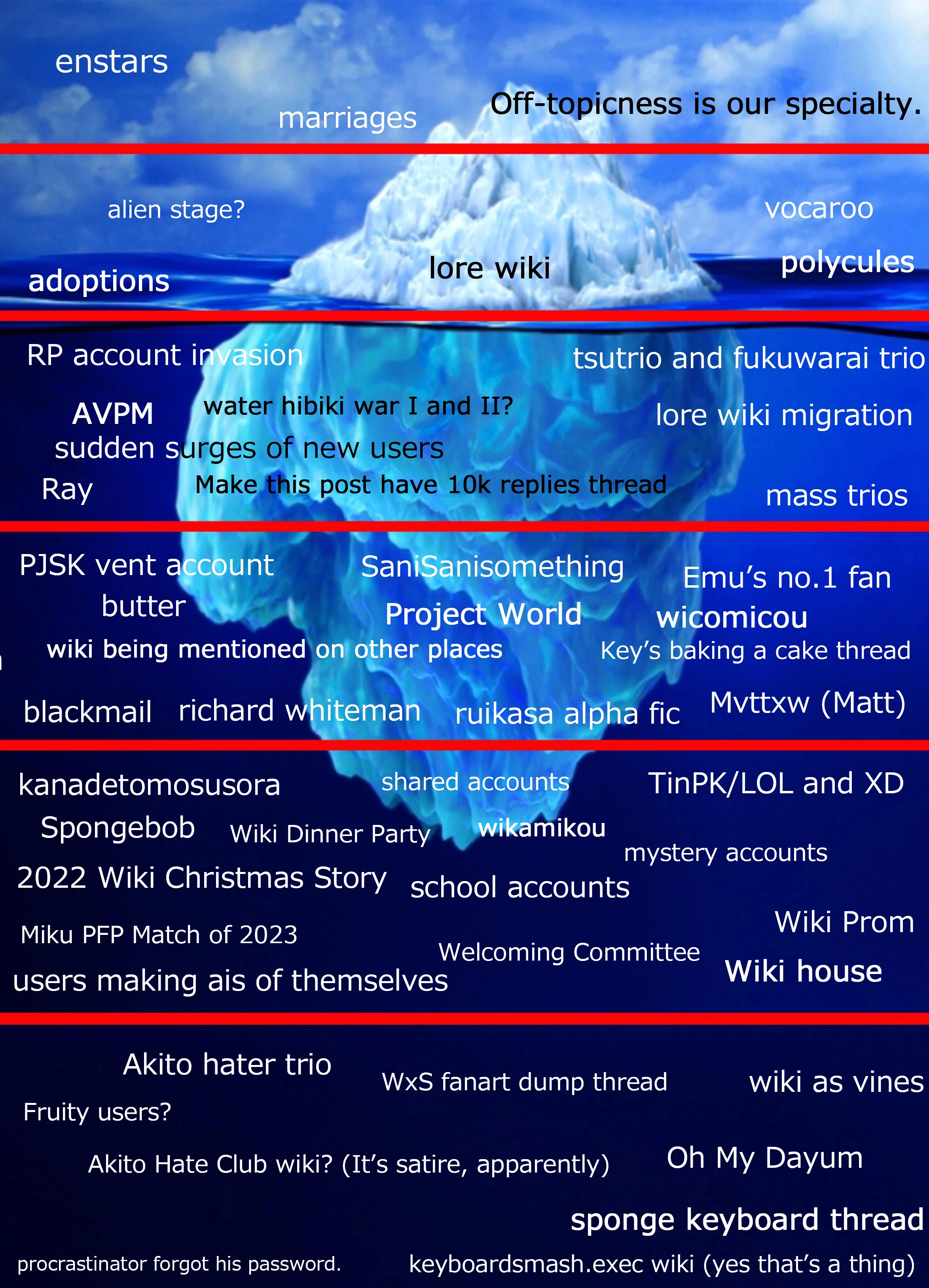Wikian Iceberg by yours truly | Fandom