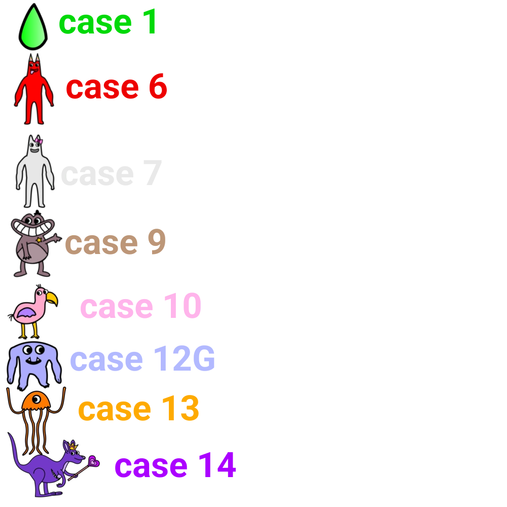 All cases yet | Fandom