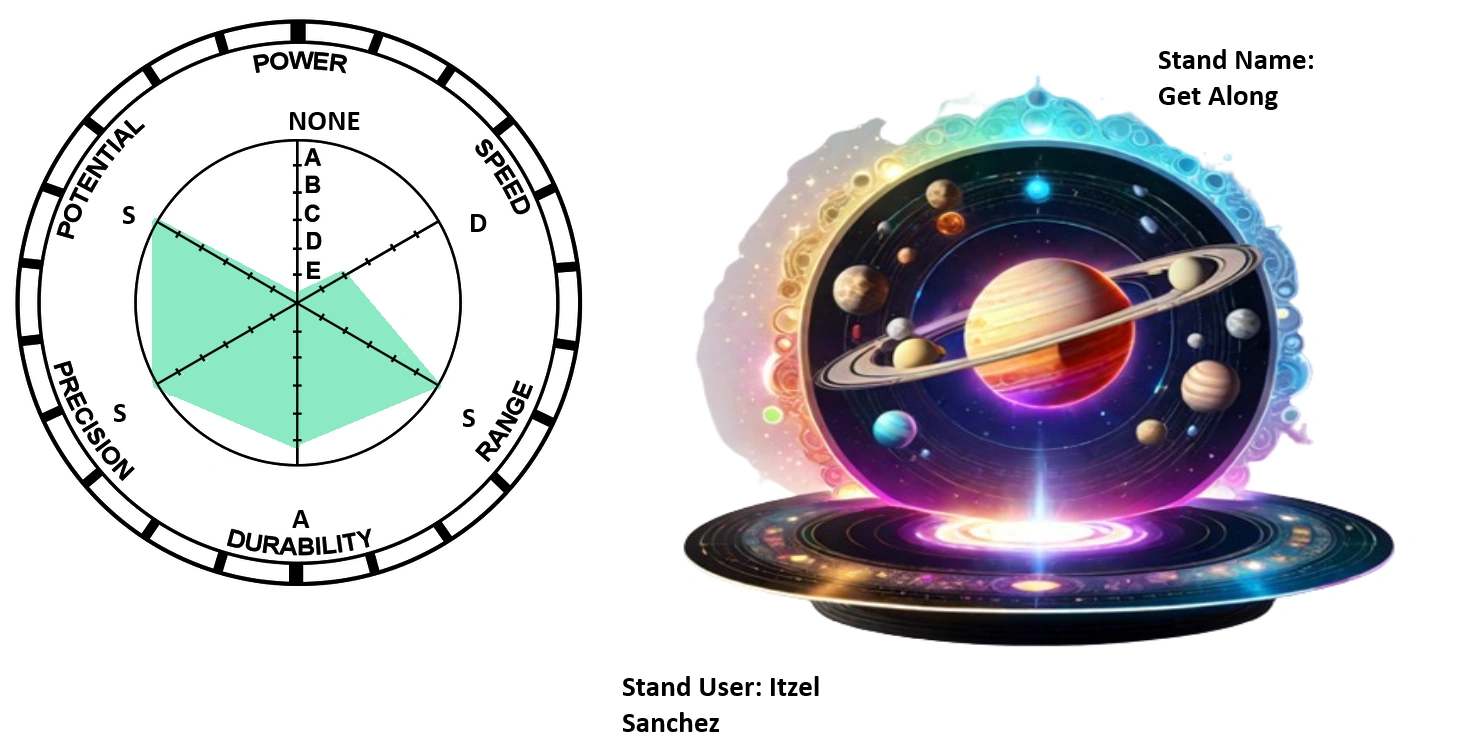 Fan Stand+Oc | Fandom