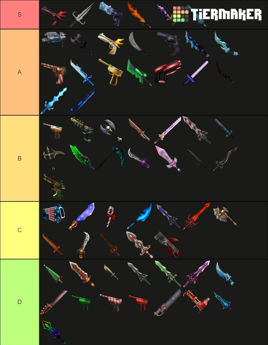 mm2 godly looks tier list | Fandom