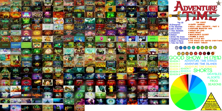 The Complete Adventure Time Scorecard | Fandom