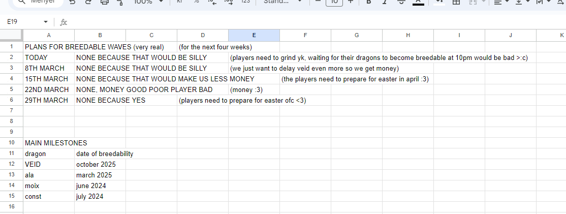 pov: you're a dev on a spreadsheet planning all the breeding update waves: | Fandom