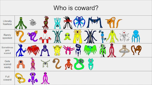 Which Rainbow Friends Get Scared The Easiest | Fandom