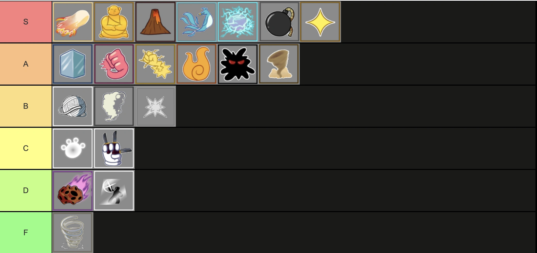 tier list( my opinion) fruits | Fandom
