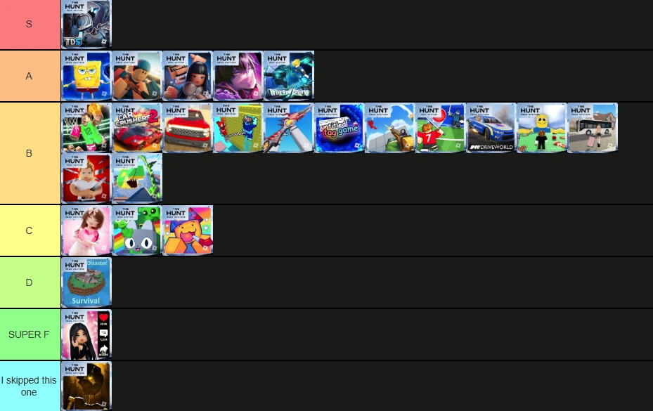 REGULAR Token tier list | Fandom