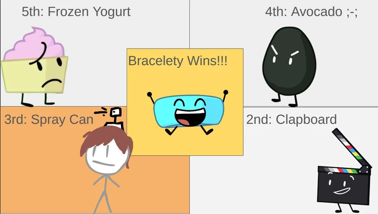 Randomized Cast Elimination Order | Fandom