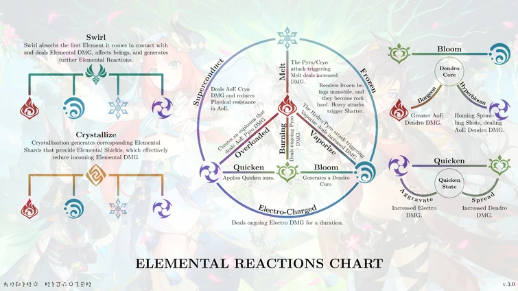 Discuss Everything About Genshin Impact Wiki | Fandom