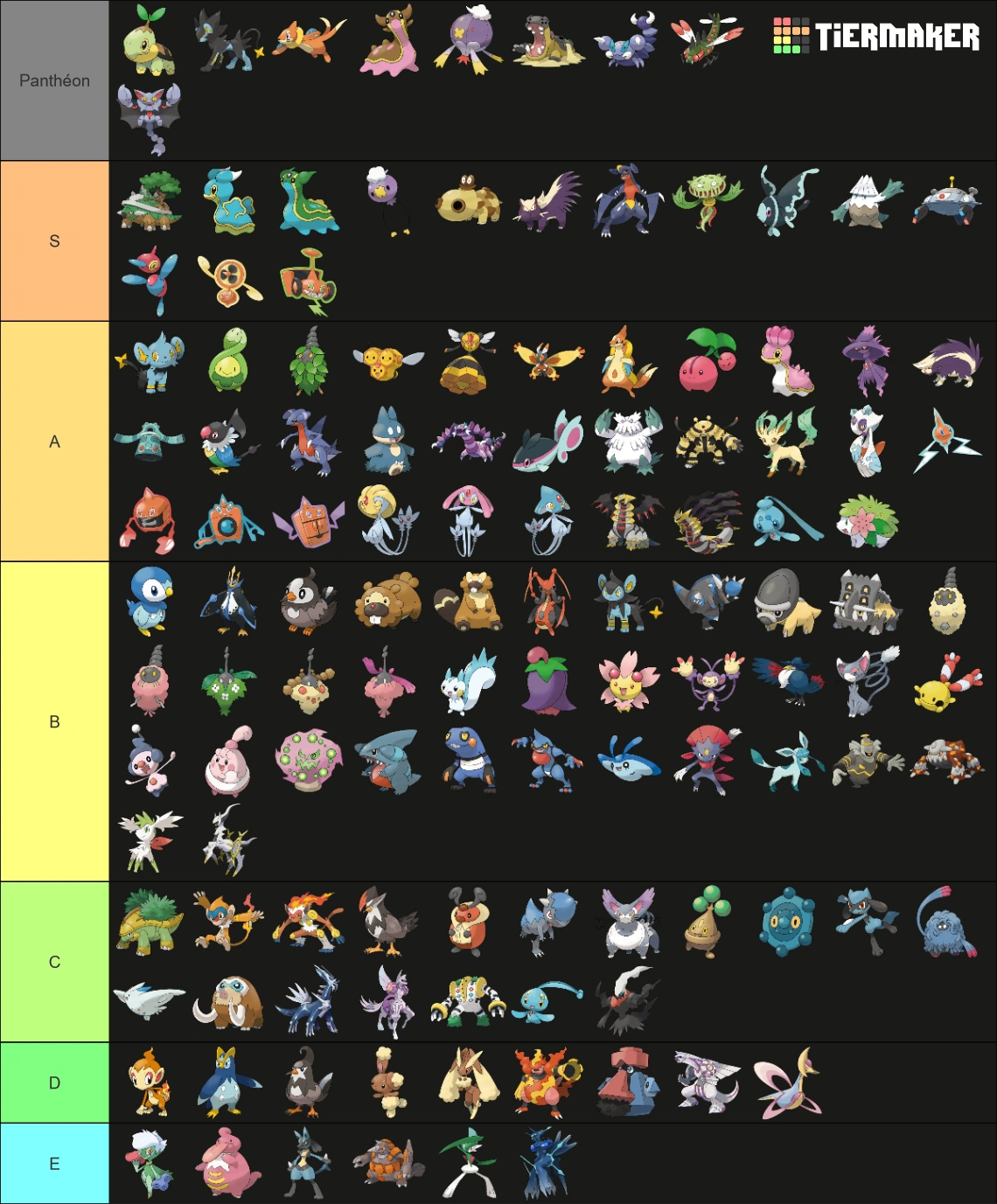 Tierlist 4G | Fandom