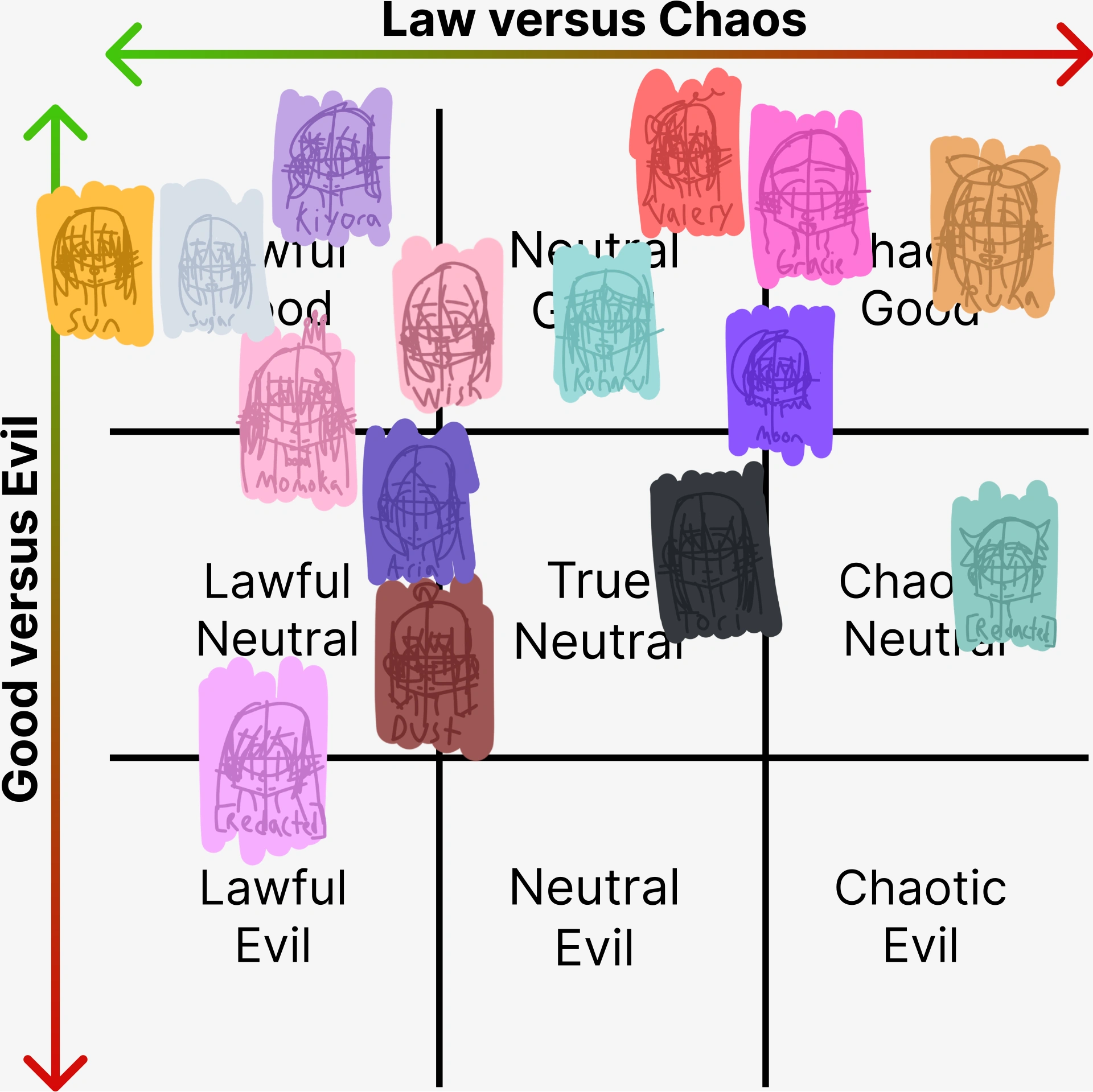 Cure wish’s oc alignment chart | Fandom