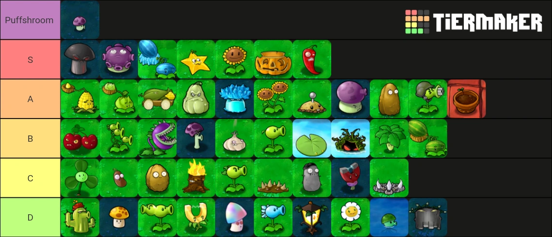 Pvz community | Fandom
