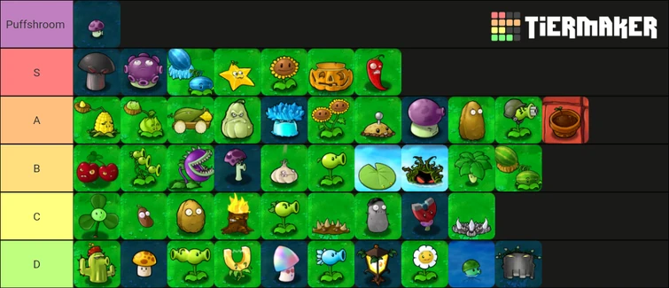 Pvz community | Fandom