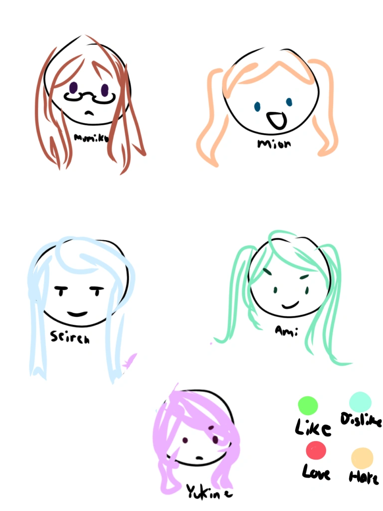 Yeah yeah yeah | Fandom