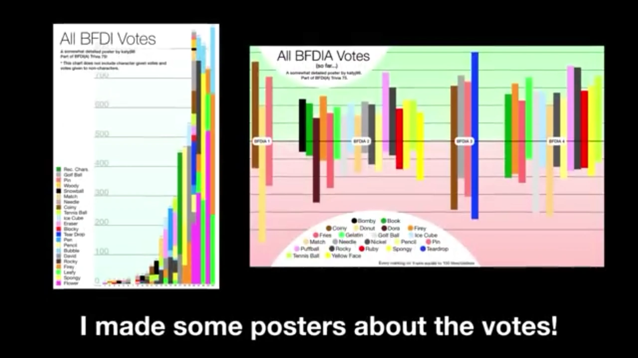 Vote in BFDI to BFDIA | Fandom