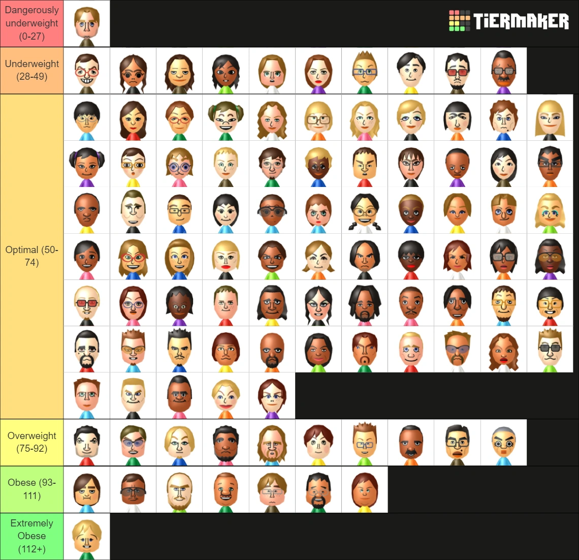 How much i think the Wii CPU Miis weigh | Fandom