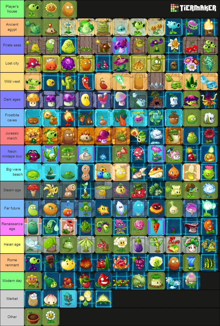 My world project. | Fandom