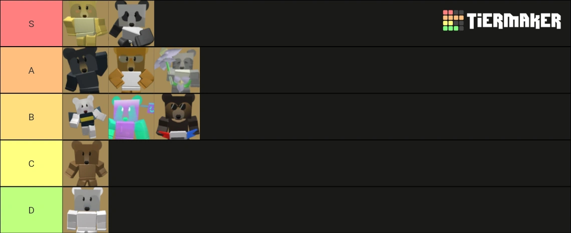 Bears tier list | Fandom