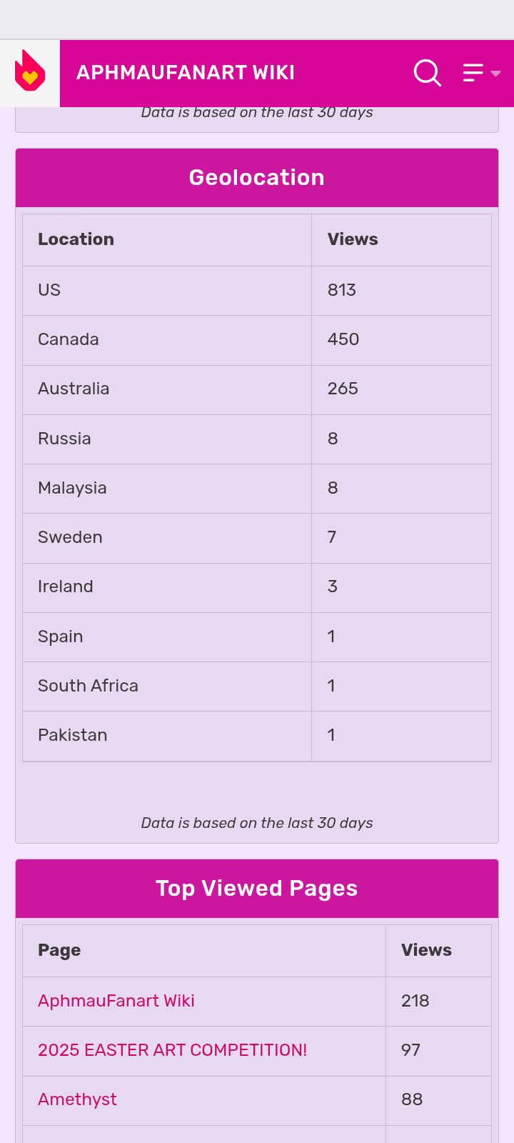 No doubt now. | Fandom