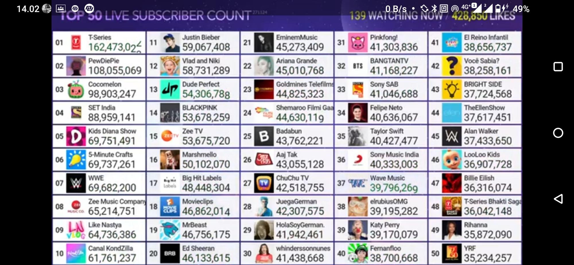 YouTube subs count update | Fandom