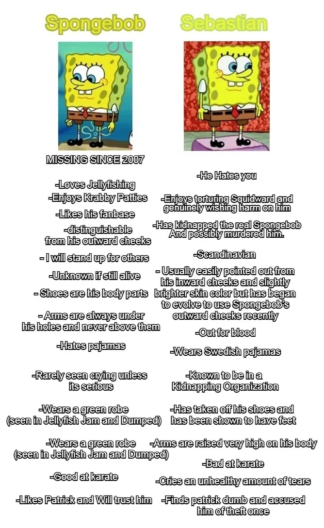 The best SpongeBob theory: SpongeBob has been replaced by a ...