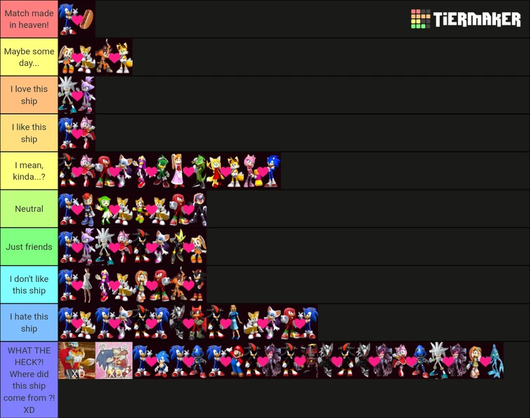 Tierlists | Fandom