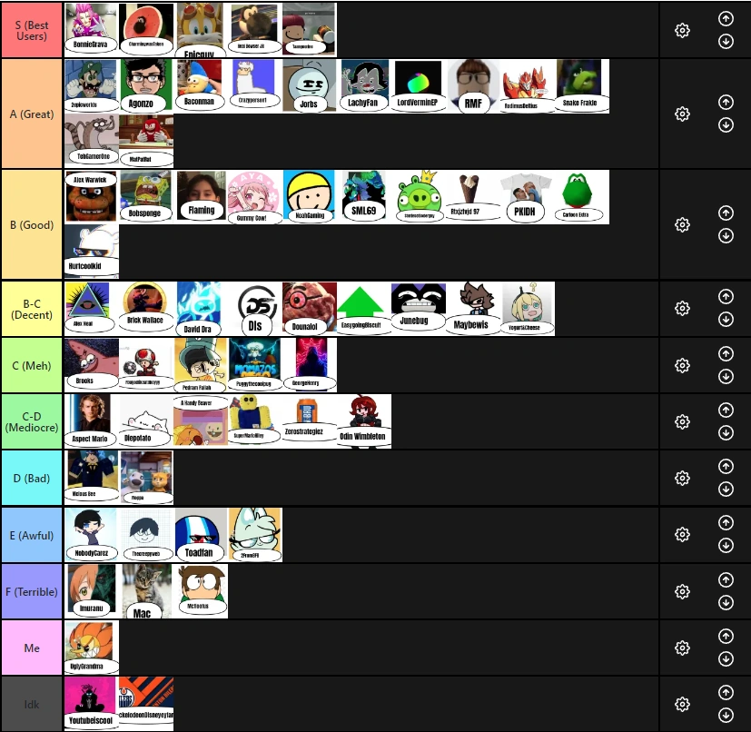 UG's Updated User Tier List | Fandom