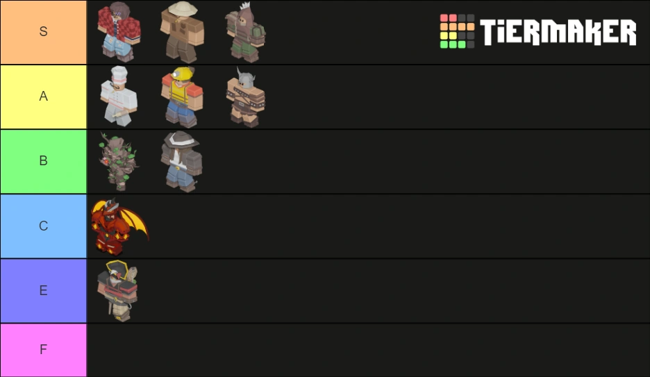 Kit tier List | Fandom