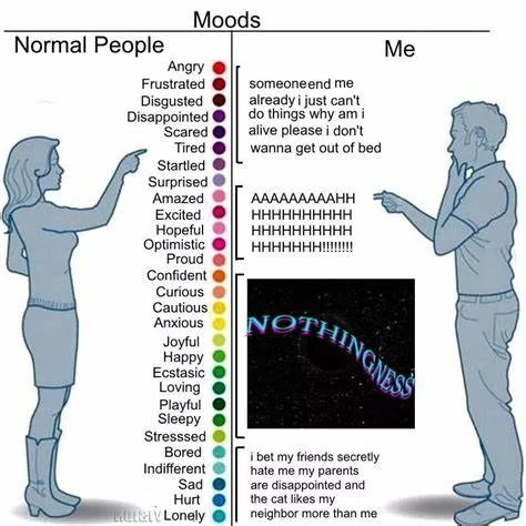 teehee bpd meme | Fandom