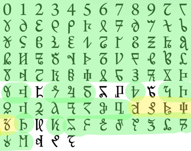 Design an Argam Digit! | Fandom