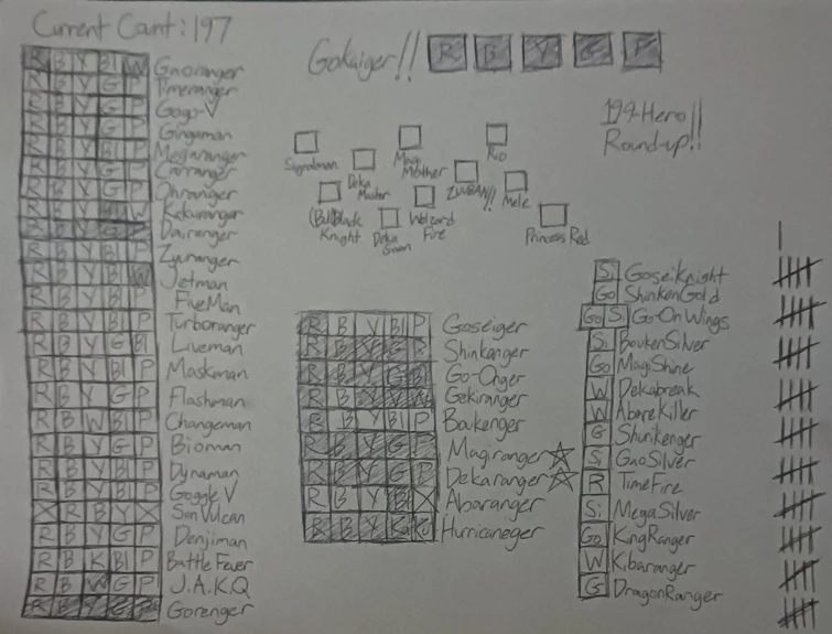 Current progress with Gokaiger bingo. | Fandom