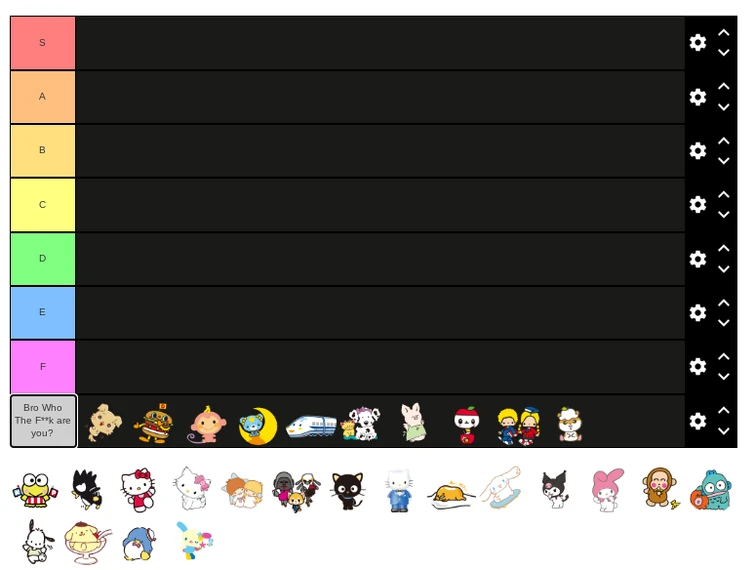 Making A Sanrio Tierlist *need help :(* | Fandom