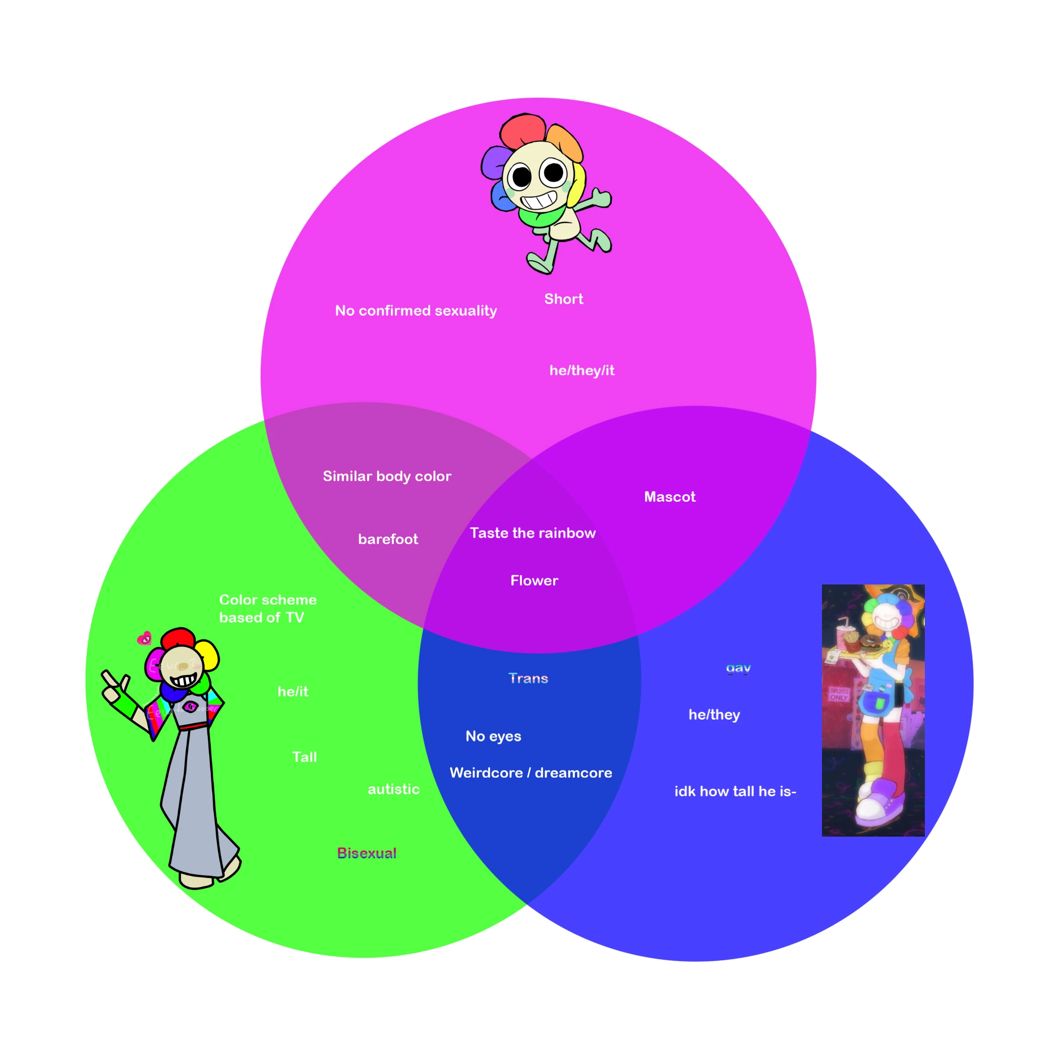 When people compare my ocs to other characters so I have to bust out ...