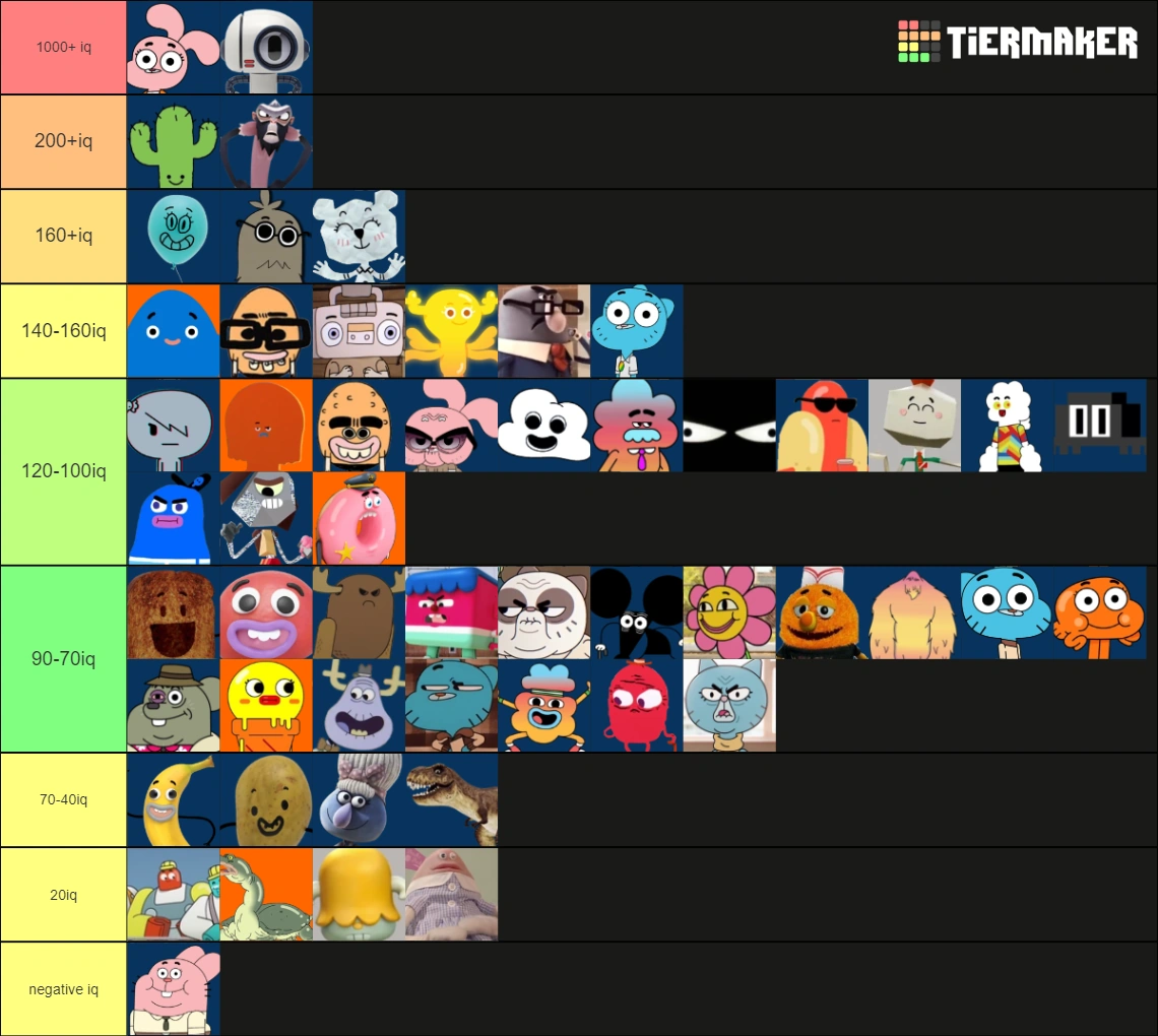 tawog smartest characters tier list ( my opinion ) | Fandom