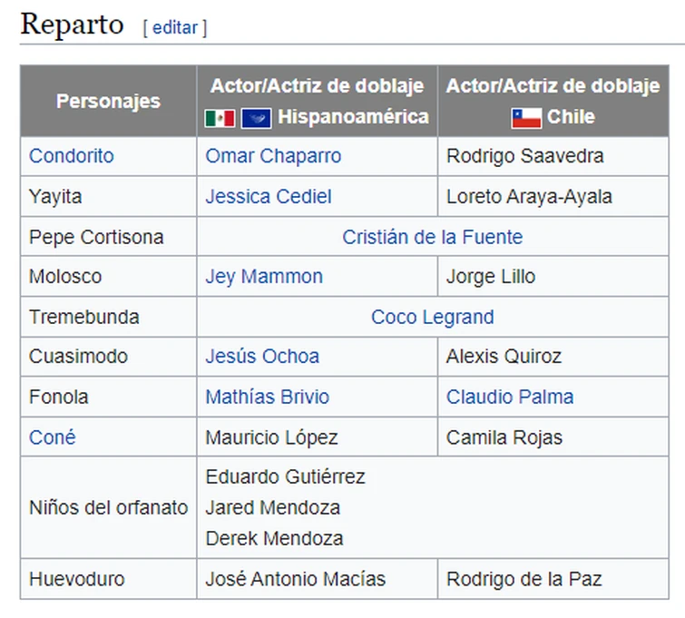 doblaje chileno de la película de condorito | Fandom