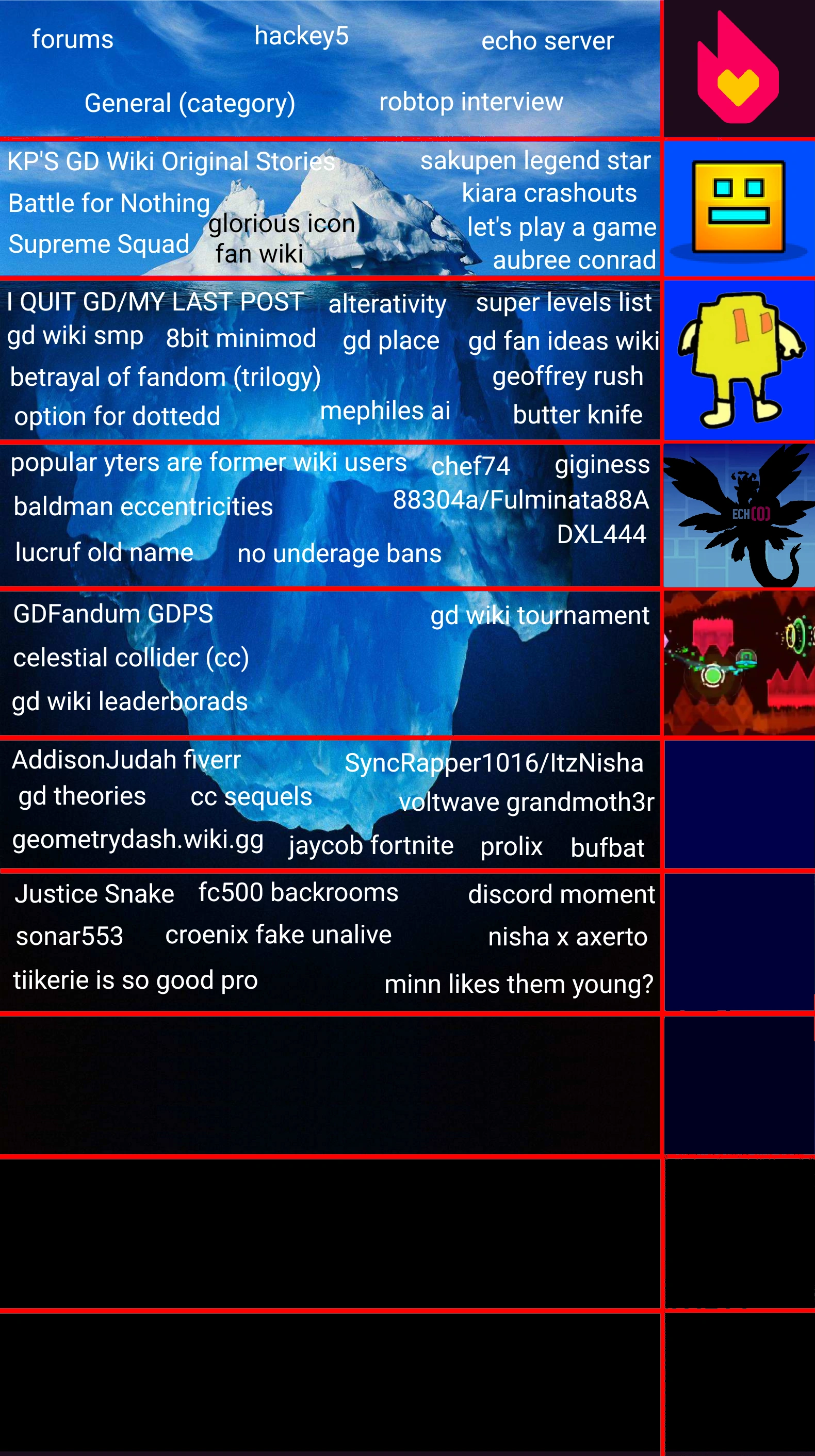making a gd wiki iceberg | Fandom