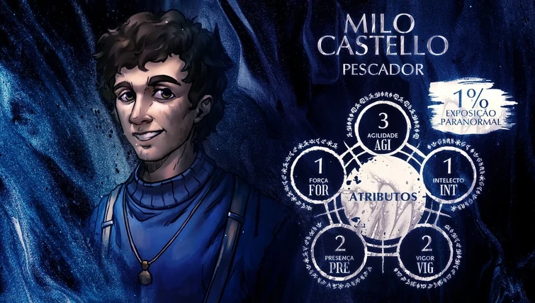 Pontos de atributos no sistema | Fandom