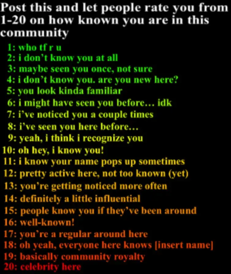 rate me, how well am I known | Fandom